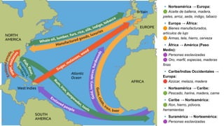 Triangle Trade Guided Notes for Students | PPTX