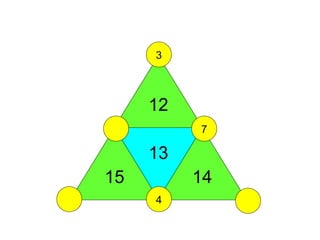 Triangular addition | PPT