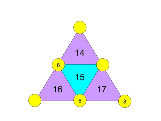 Triangular addition | PPT