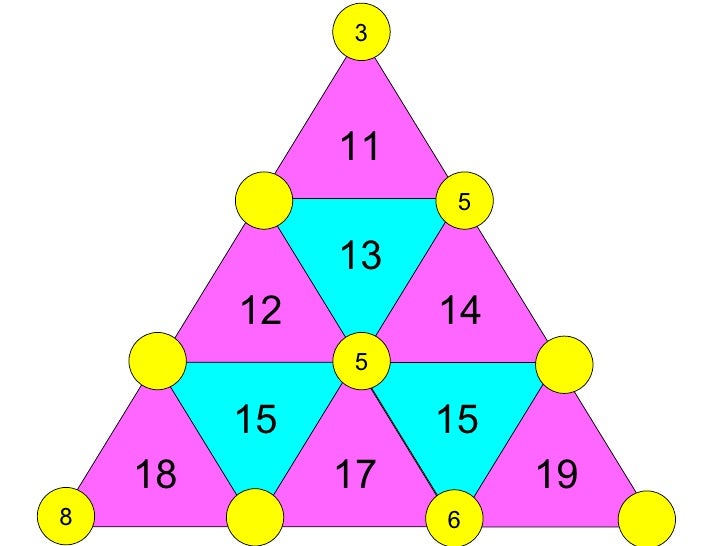 Triangular addition