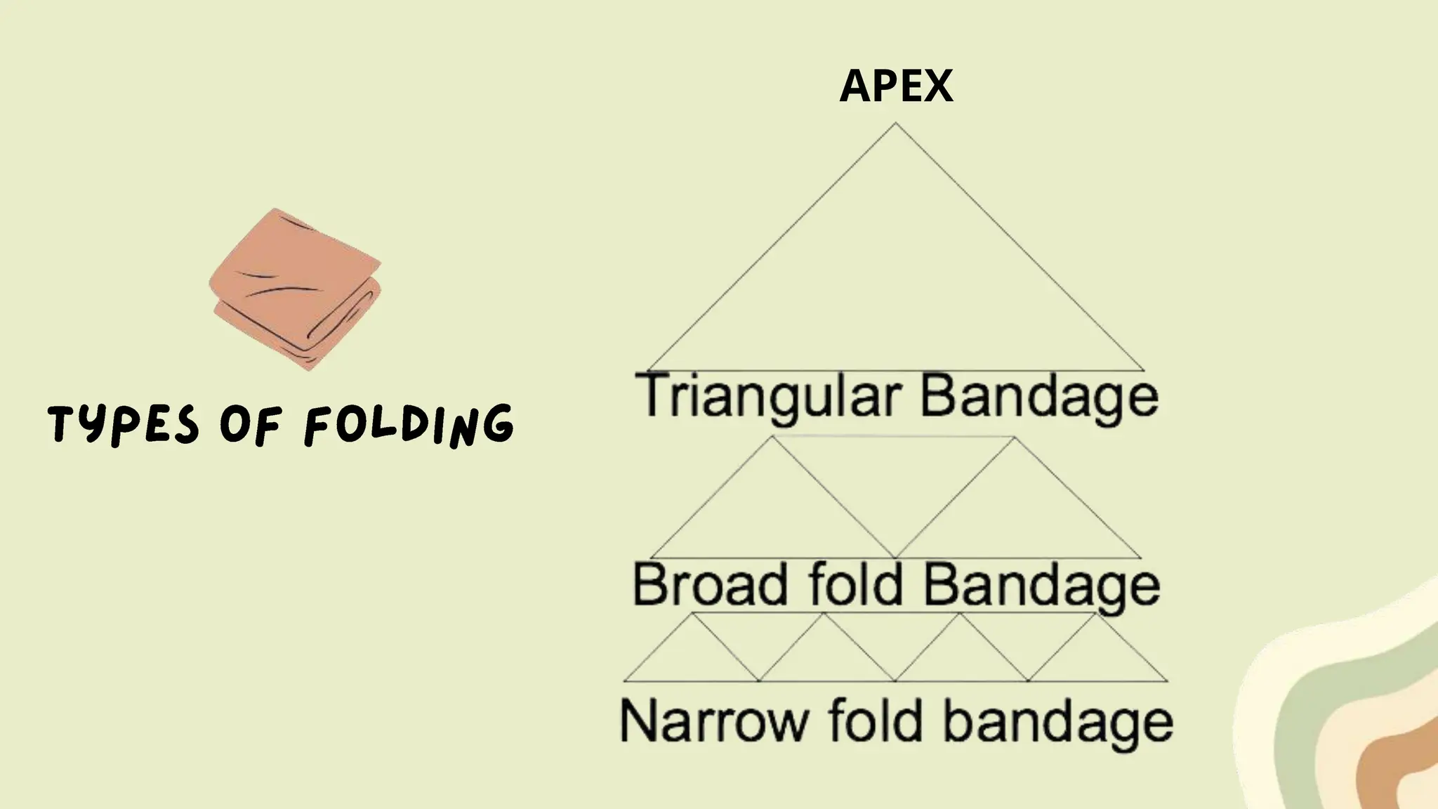 Triangular Bandaging Defense.pptx