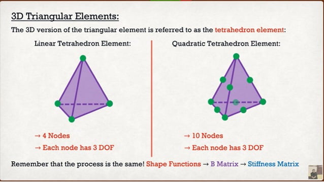 Inteoduction To The Finite Element Method Triangular Finite Elements Pptx