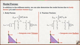 Inteoduction to the finite element method - Triangular Finite Elements.pptx