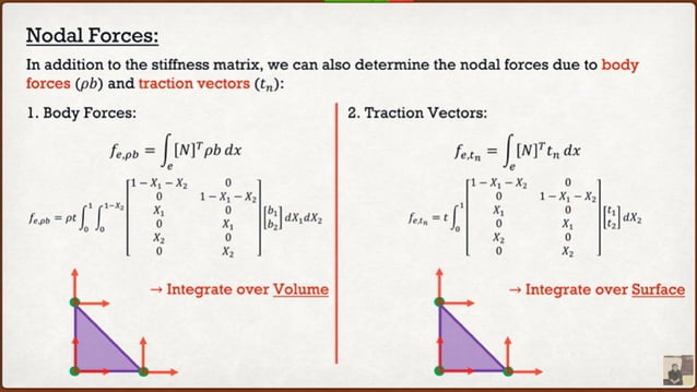 Inteoduction To The Finite Element Method Triangular Finite Elements Pptx