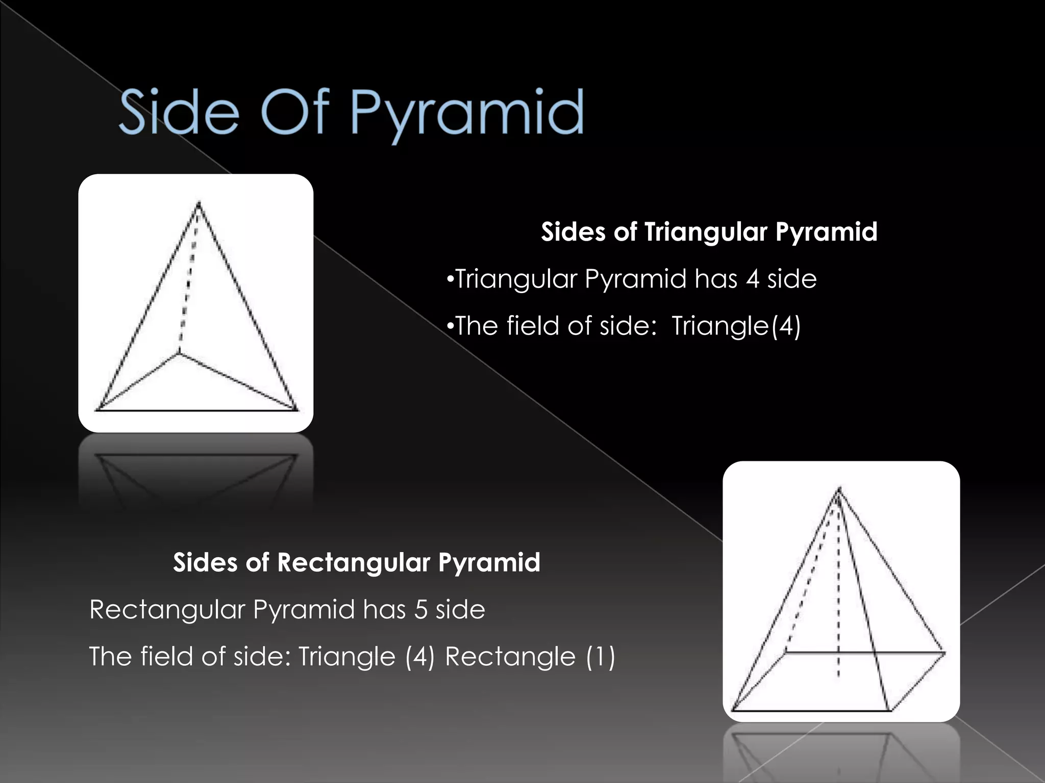 Pyramid Mathematics | PPTX