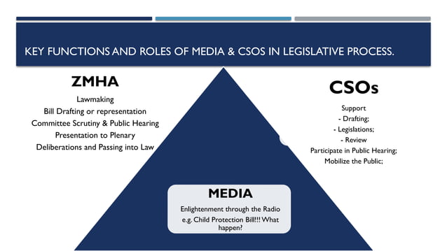 TRIANGULAR RELATIONS: A CATALYST FOR EFFECTIVE LEGISLATIVE PROCESS | PPT