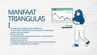 analisa TRIANGULASI data dalam ketahanan | PPTX