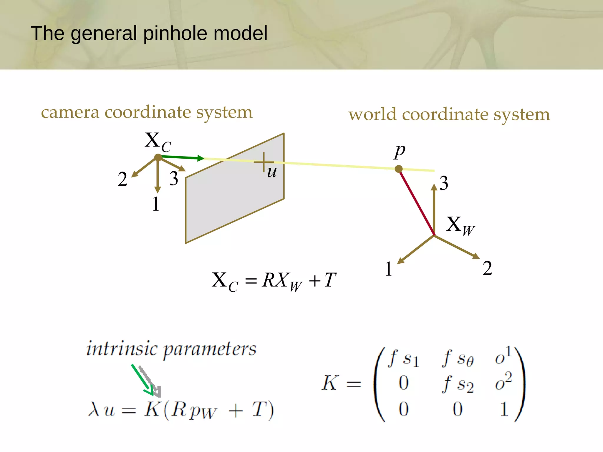 Build Your Own 3D Scanner: The Mathematics of 3D Triangulation | PPT