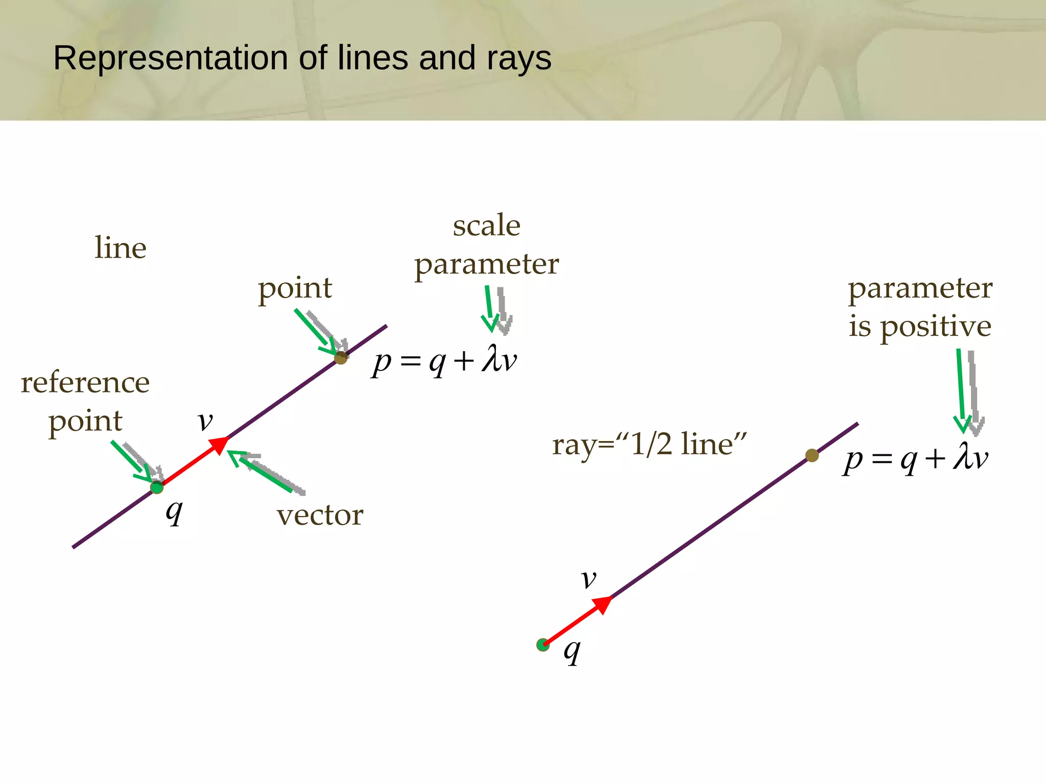 Build Your Own 3D Scanner: The Mathematics of 3D Triangulation | PPT