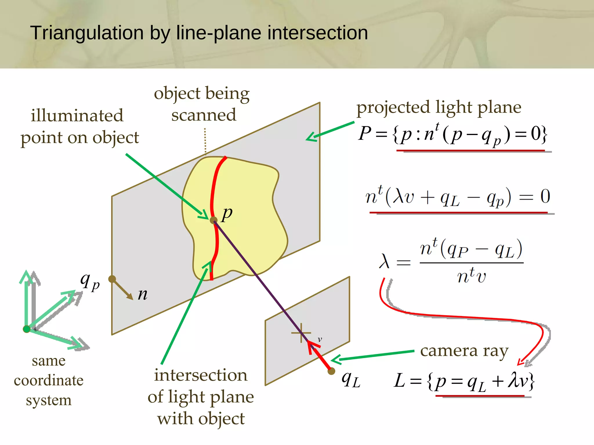 Build Your Own 3D Scanner: The Mathematics of 3D Triangulation | PPT