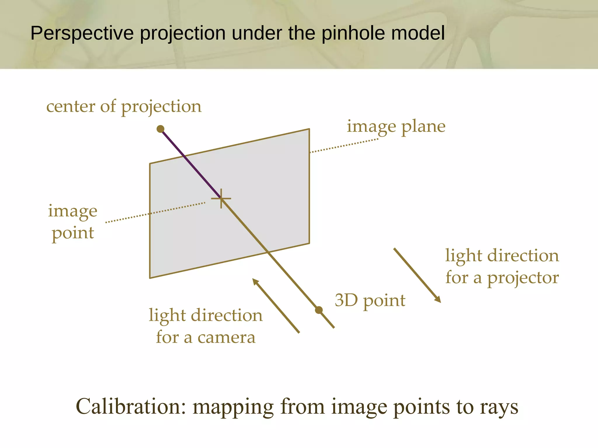 Build Your Own 3D Scanner: The Mathematics of 3D Triangulation | PPT