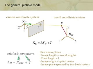 Build Your Own 3D Scanner: The Mathematics of 3D Triangulation | PPT