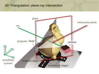 Build Your Own 3D Scanner: The Mathematics of 3D Triangulation | PPT