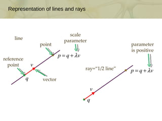 Build Your Own 3D Scanner: The Mathematics of 3D Triangulation | PPT