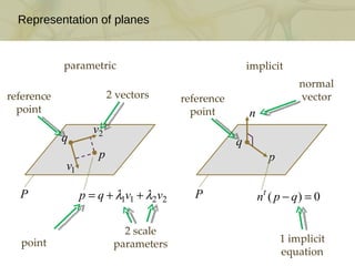 Build Your Own 3D Scanner: The Mathematics of 3D Triangulation | PPT