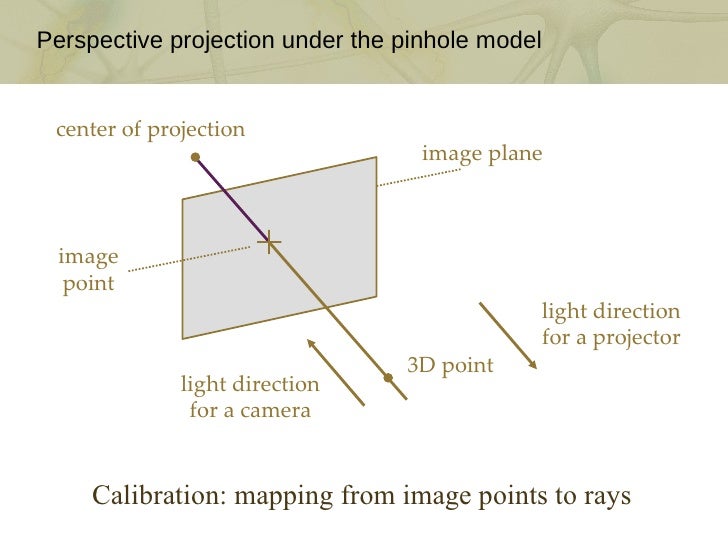 Build Your Own 3D Scanner: The Mathematics of 3D Triangulation
