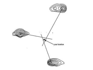 Triangulation plain | PPT