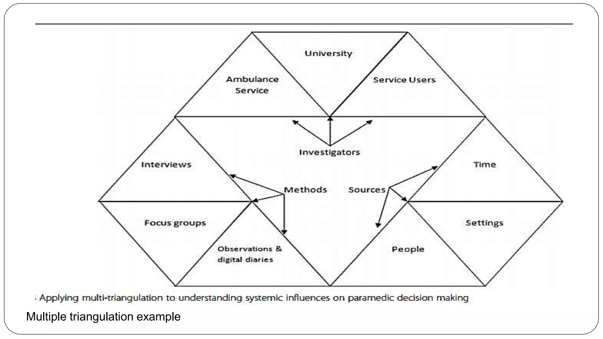 Triangulation | PPTX