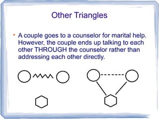 Triangulation in Pastoral Care | PPT | Parenting Babies and Toddlers ...