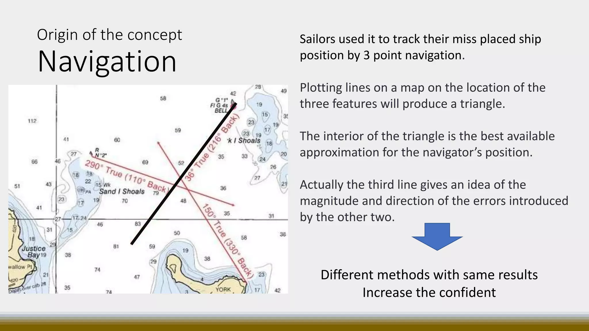 Triangulation | PPTX