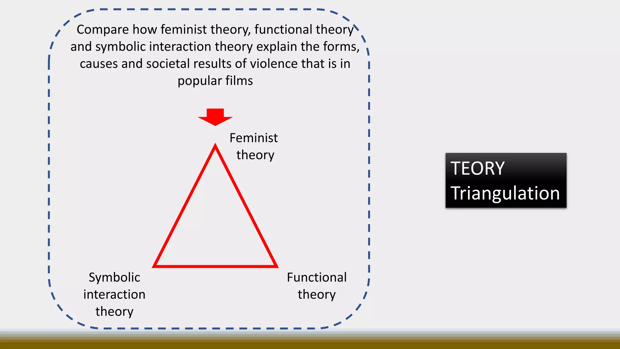 Triangulation Pptx Science