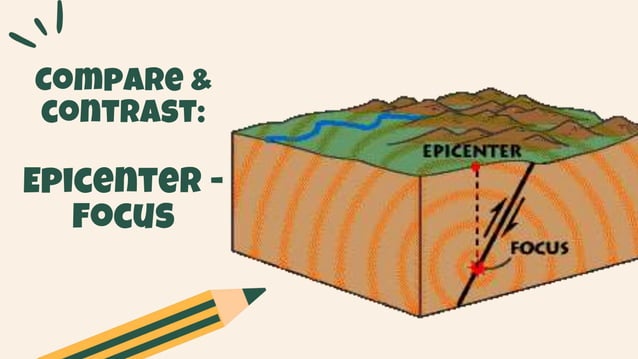 triangulation method 12345678901234.pptx | Geology | Science