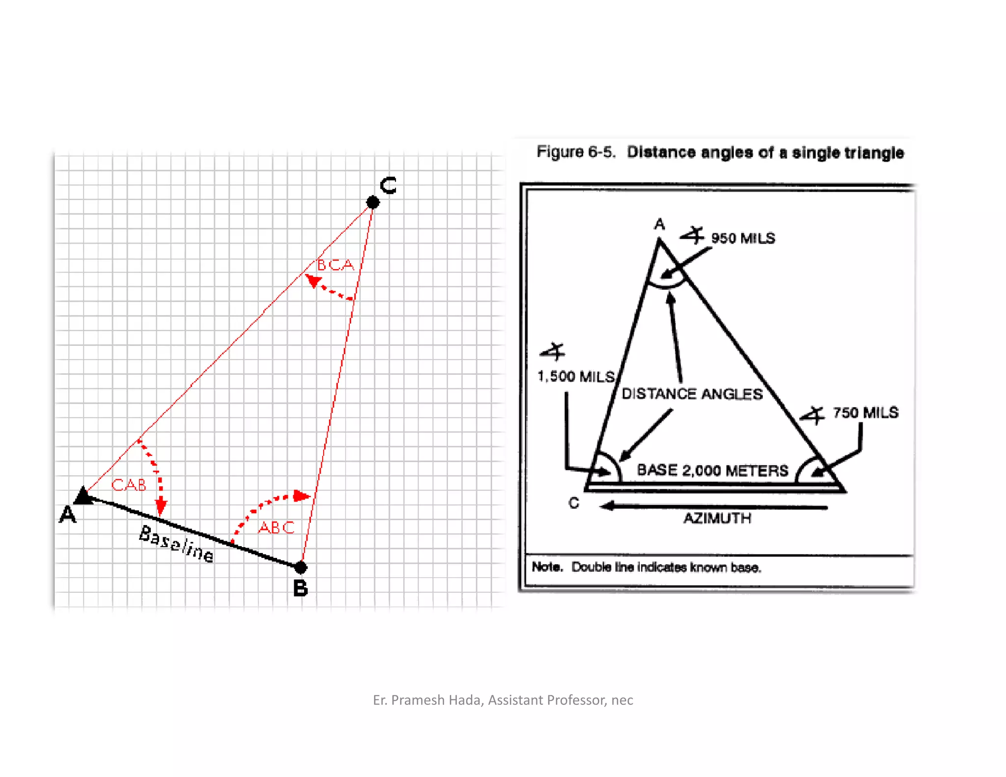 Triangulation and Trilateration | PDF