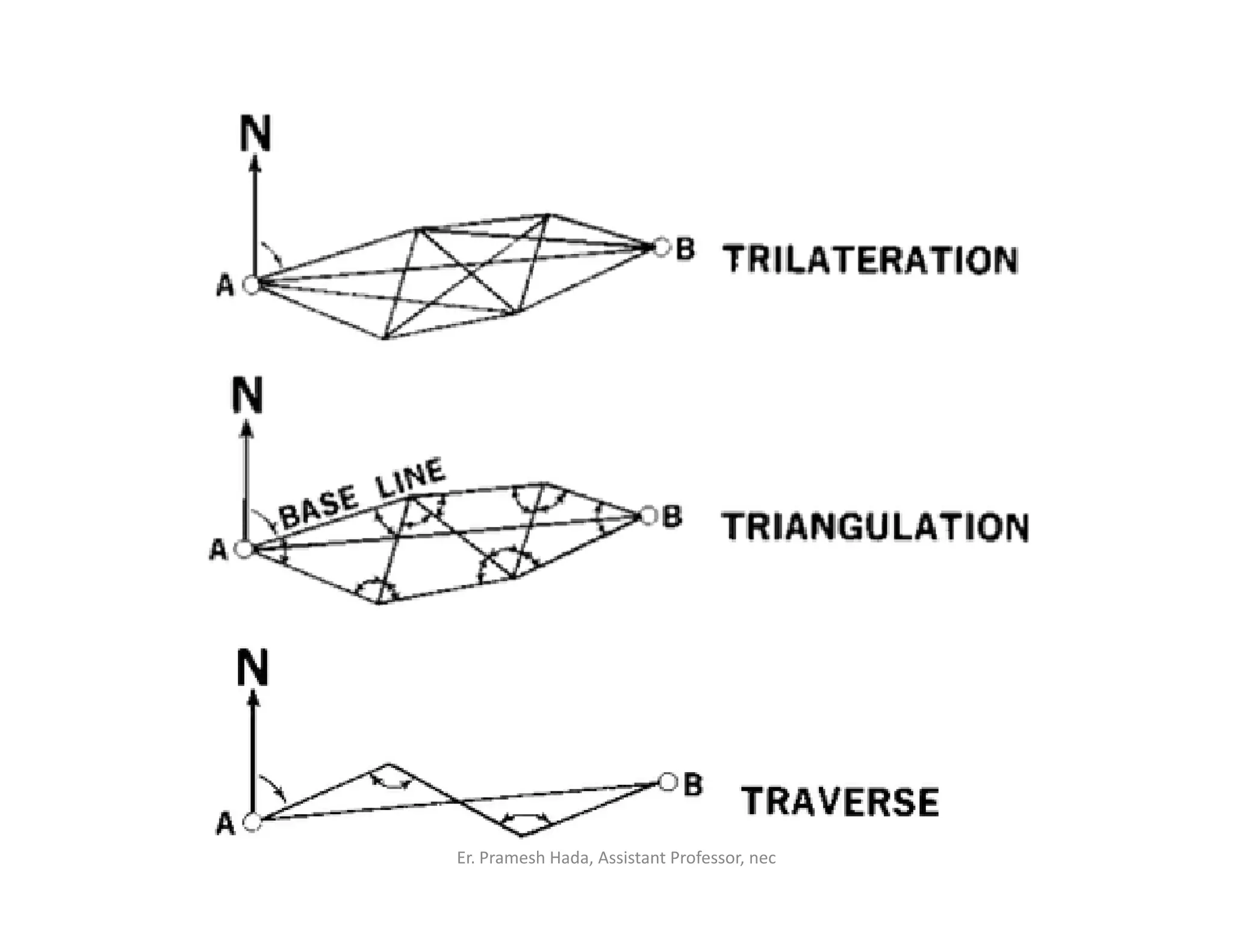 Triangulation and Trilateration | PDF