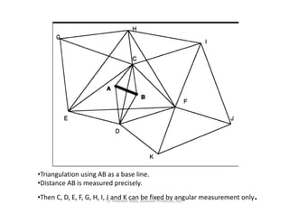 Triangulation and Trilateration | PDF