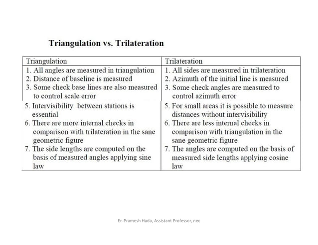 Triangulation and Trilateration | PDF | Geology | Science