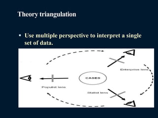 Triangulation ppt modified | PPTX