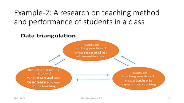Triangulation research | PPTX