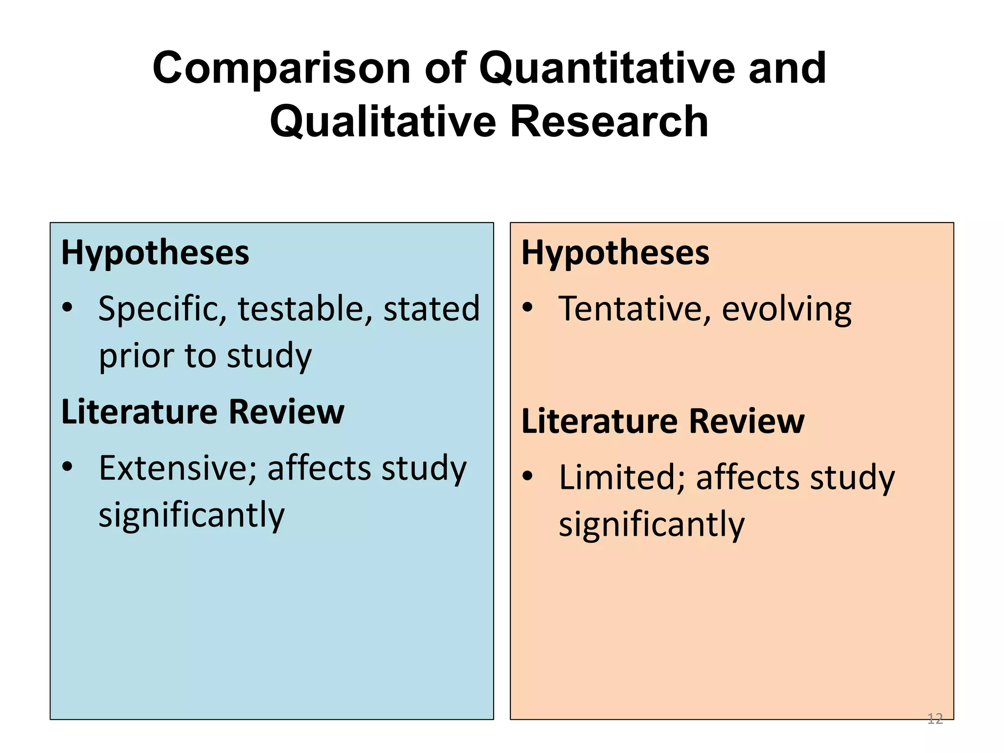 Triangulation: An Approach to establish Credibility and Dependability of Qualitative Studies | PPT