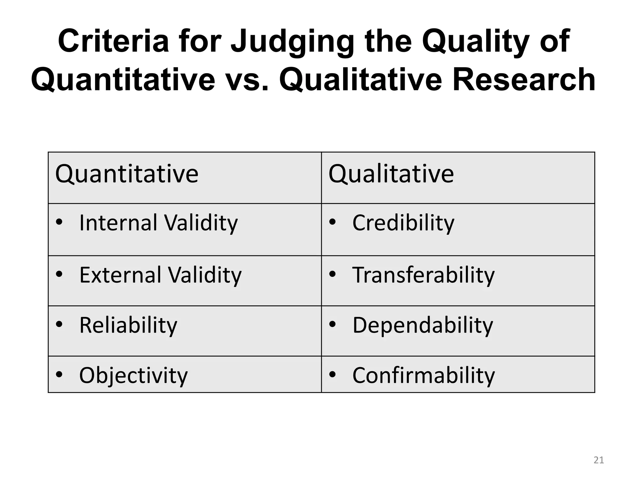 Triangulation: An Approach to establish Credibility and Dependability ...