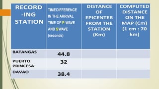 triangulation to find the epicenter.pptx
