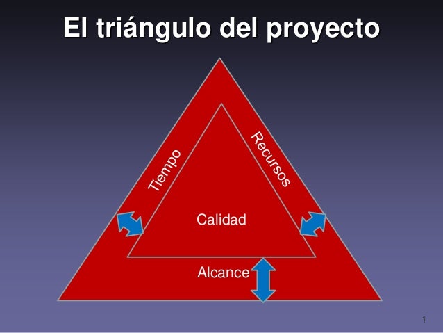 Triangulo de los proyectos