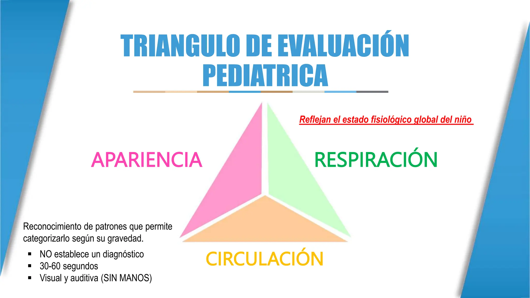 Triangulo de evaluación pediatríca TEPPP | PPTX