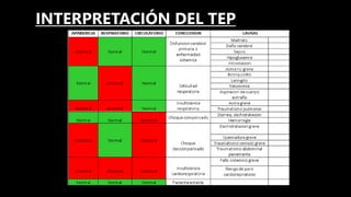 TEP TRIANGULO DE EVALUACION PEDIATRICA.pptx