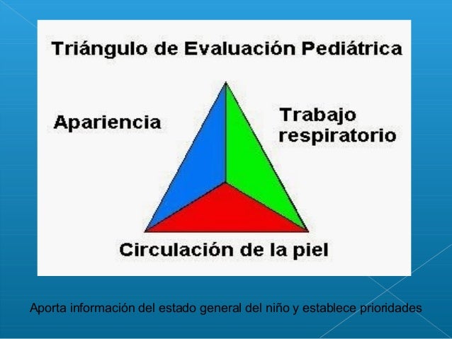 Triangulo de evaluacion pediatrica sesioa