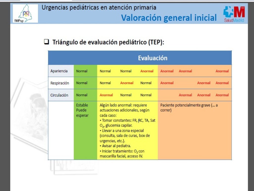 Triangulo de evaluacion pediatrica sesioa