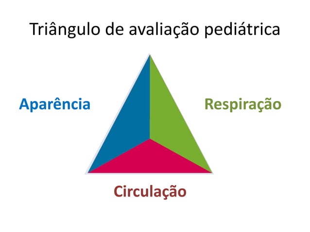 Triangulo de evaluación pediátrica. SEUP. Urgencias de Pediatría. | PPT