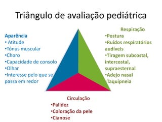 Triangulo de evaluación pediátrica. SEUP. Urgencias de Pediatría.