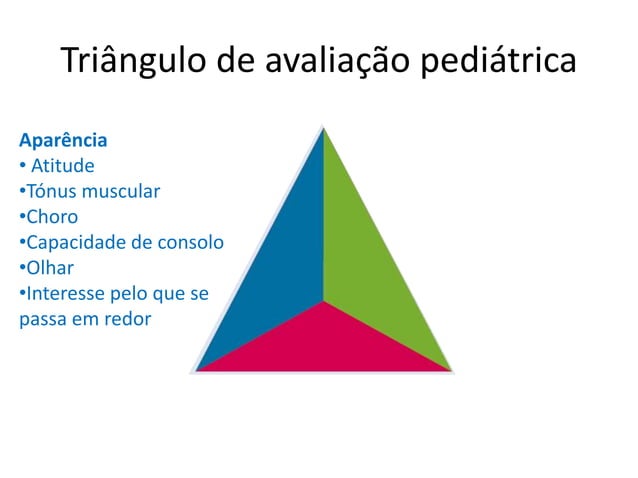 Triangulo de evaluación pediátrica. SEUP. Urgencias de Pediatría.