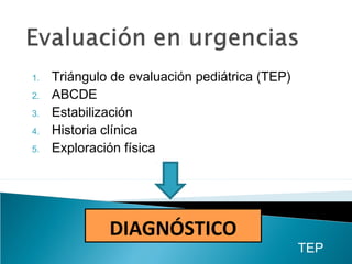 Triángulo evaluación pediátrica | PPT