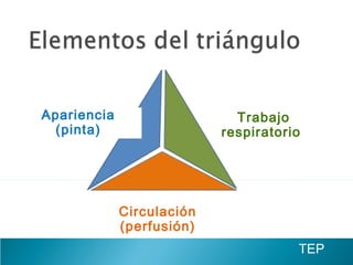 Triángulo evaluación pediátrica | PPT