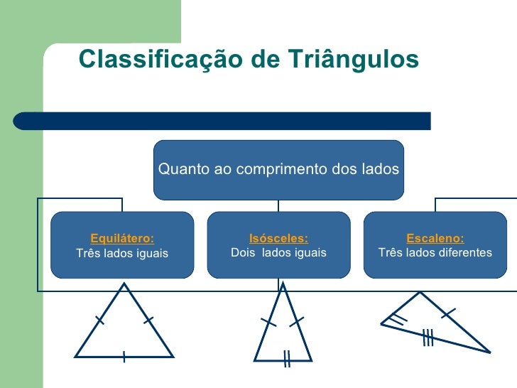 triângulos