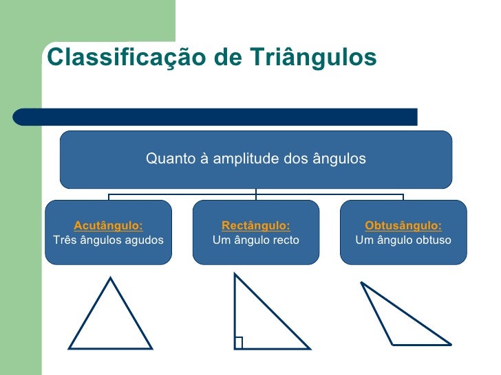 triângulos