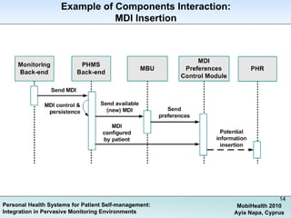 Personal Health Systems for Patient Self-management: Integration in ...