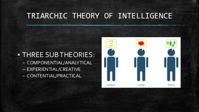 Triarchic theory of intelligence