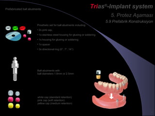 Trias implant system | PPT